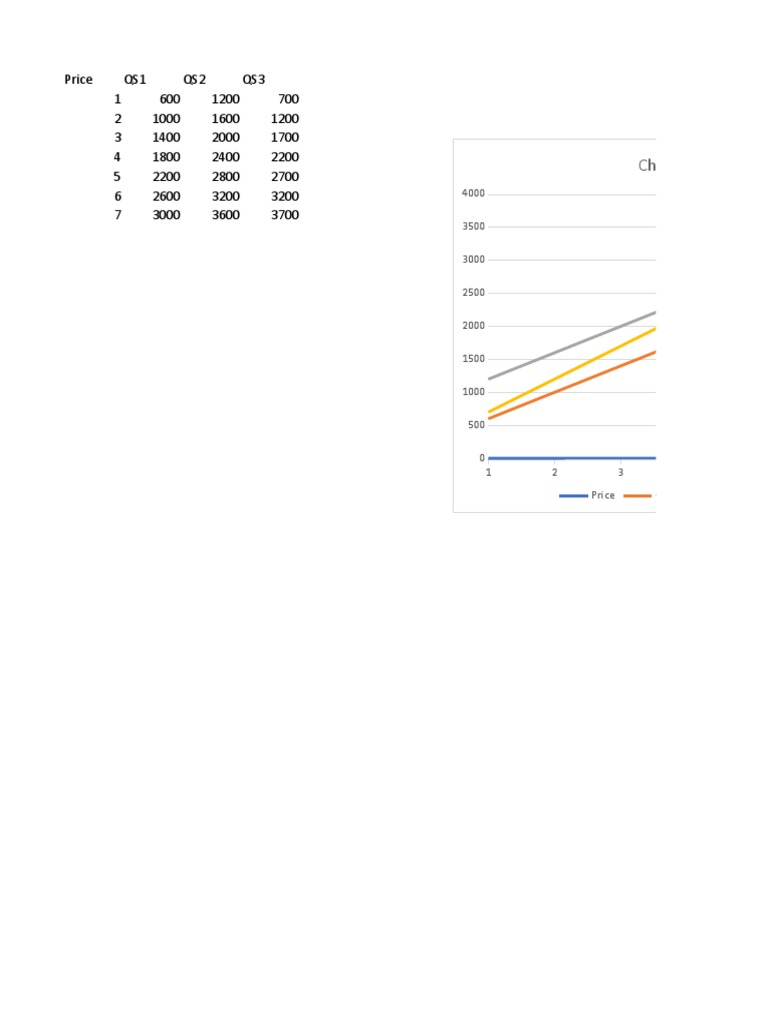 Econ Chart | PDF