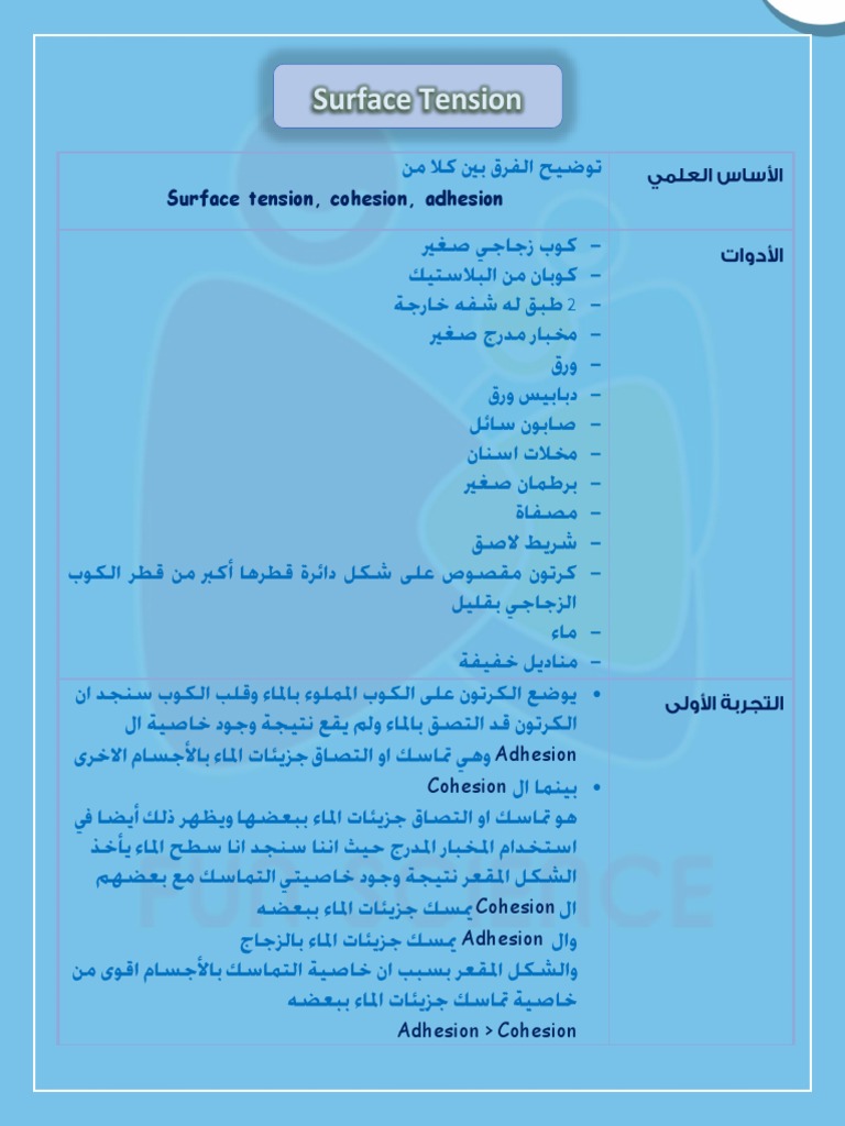 Surface Tension, Cohesion, Adhesion | PDF