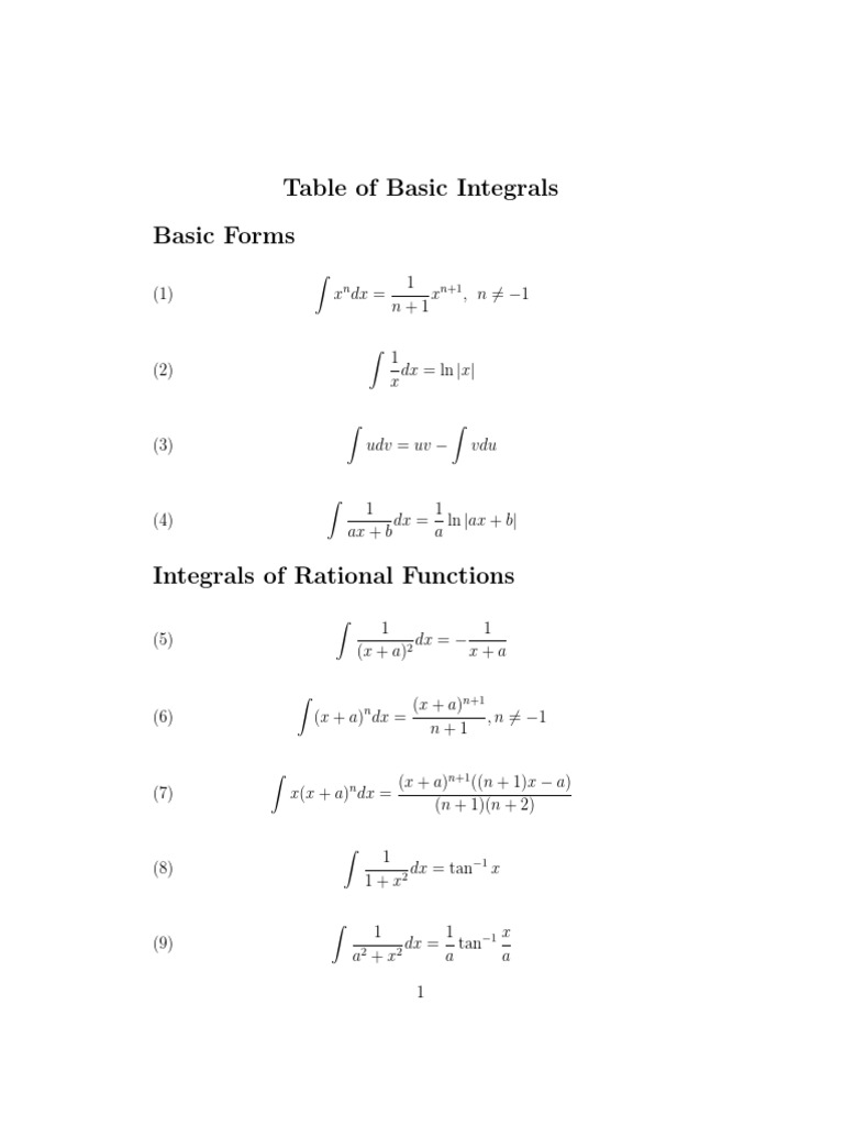 Integral Table PDF | PDF