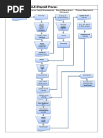 Use Case Diagrams-Payroll System | PDF | Payroll | Taxes