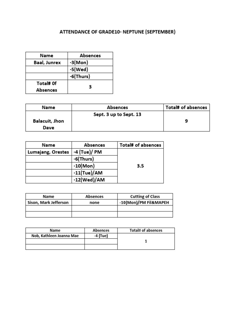 Name Absences Cutting of Class Sison, Mark Jefferson None - 10 (Mon ...