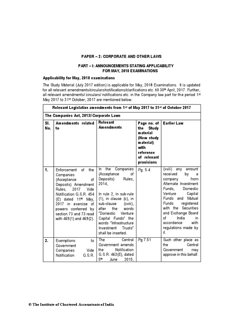 This Is A File of Aman | PDF | Negotiable Instrument | Dividend