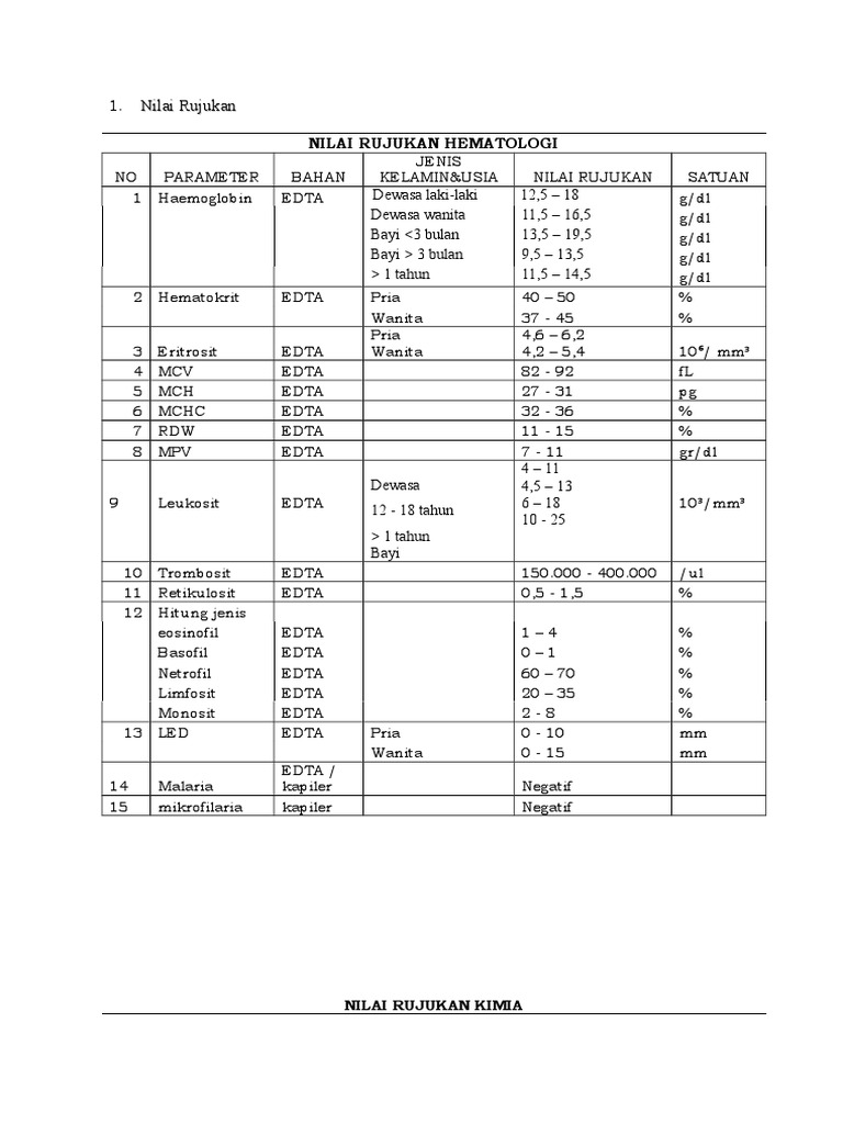 Nilai Rujukan Laboratorium Klinik | PDF