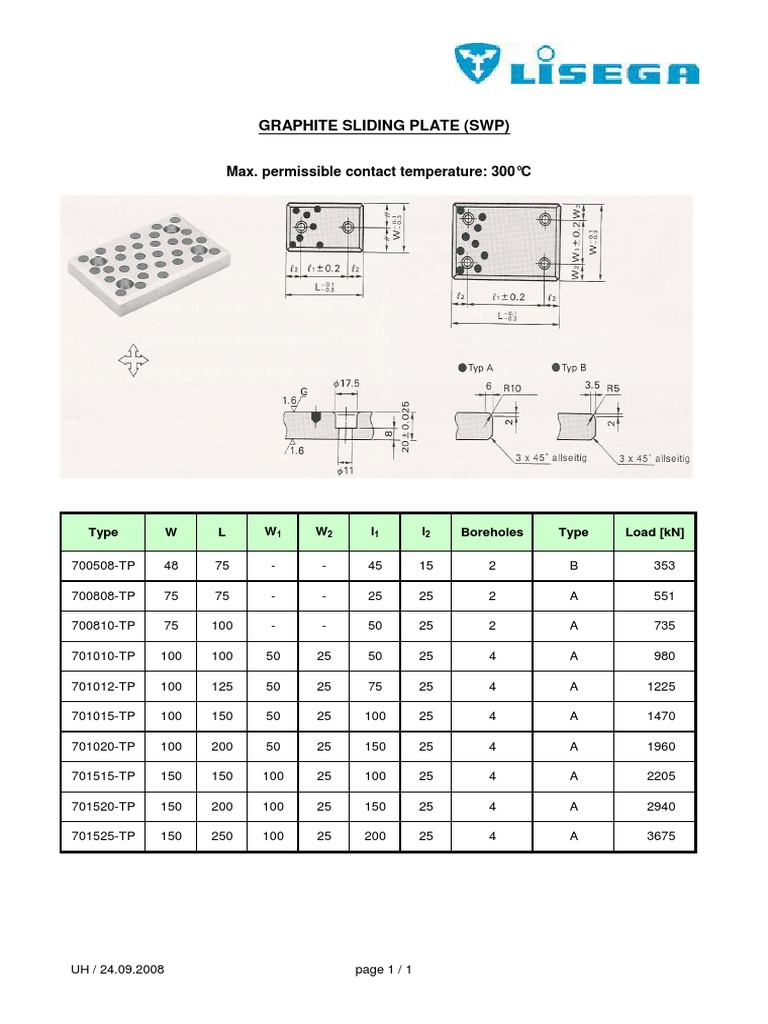 Graphite Slider SWP-types | PDF