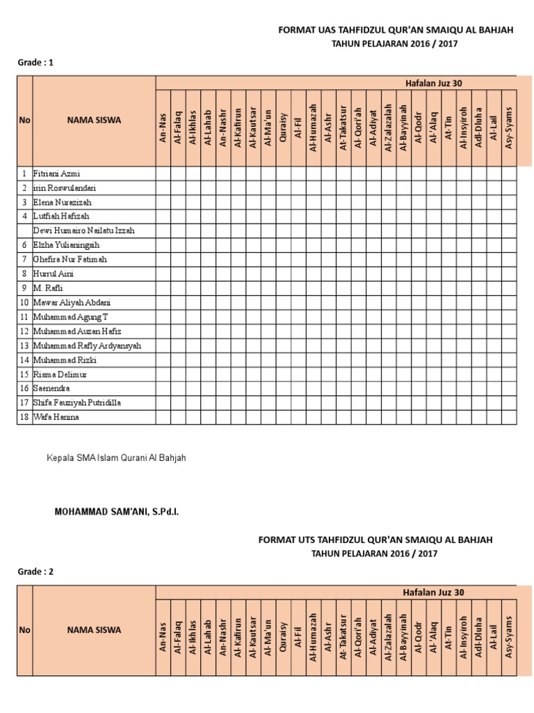 Format Nilai UTS Tahfidz | PDF