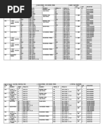 Line Feeder Cable Schedule | PDF | Alternating Current | Nature