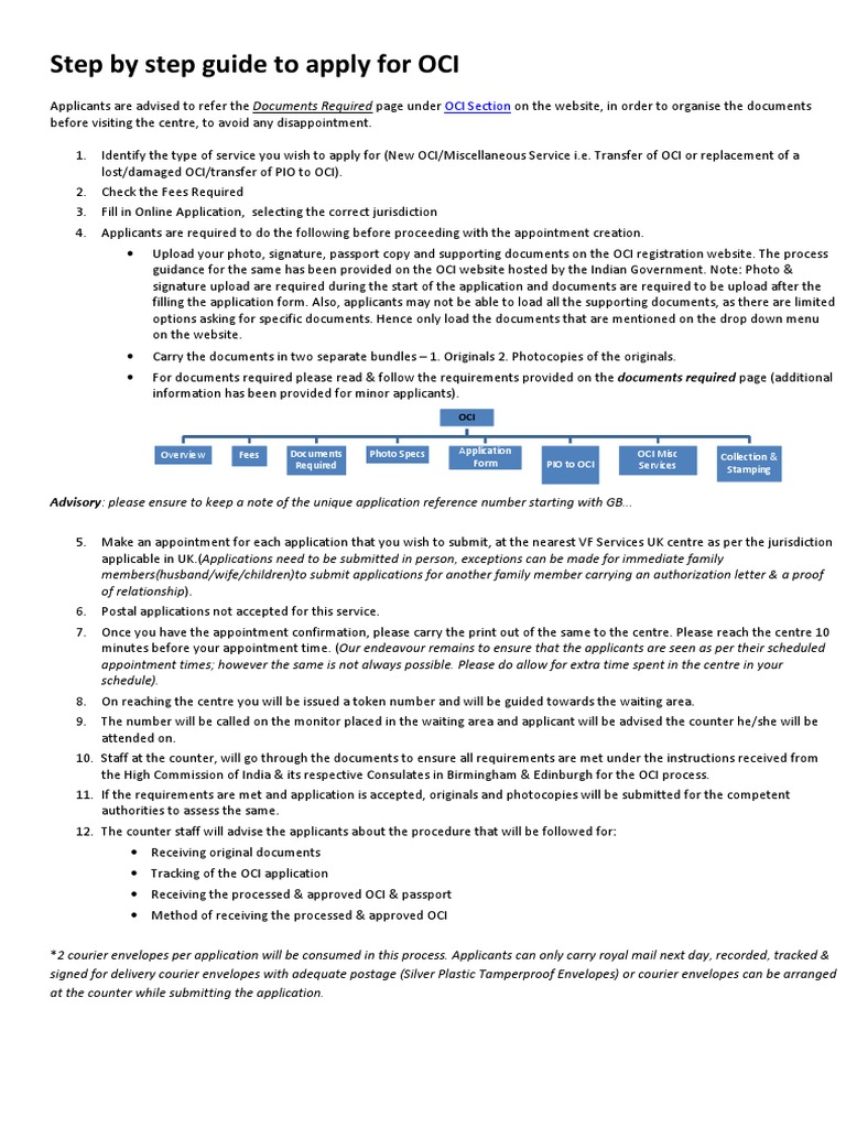 Step by Step Guide To Apply For OCI | PDF | Envelope | Mail