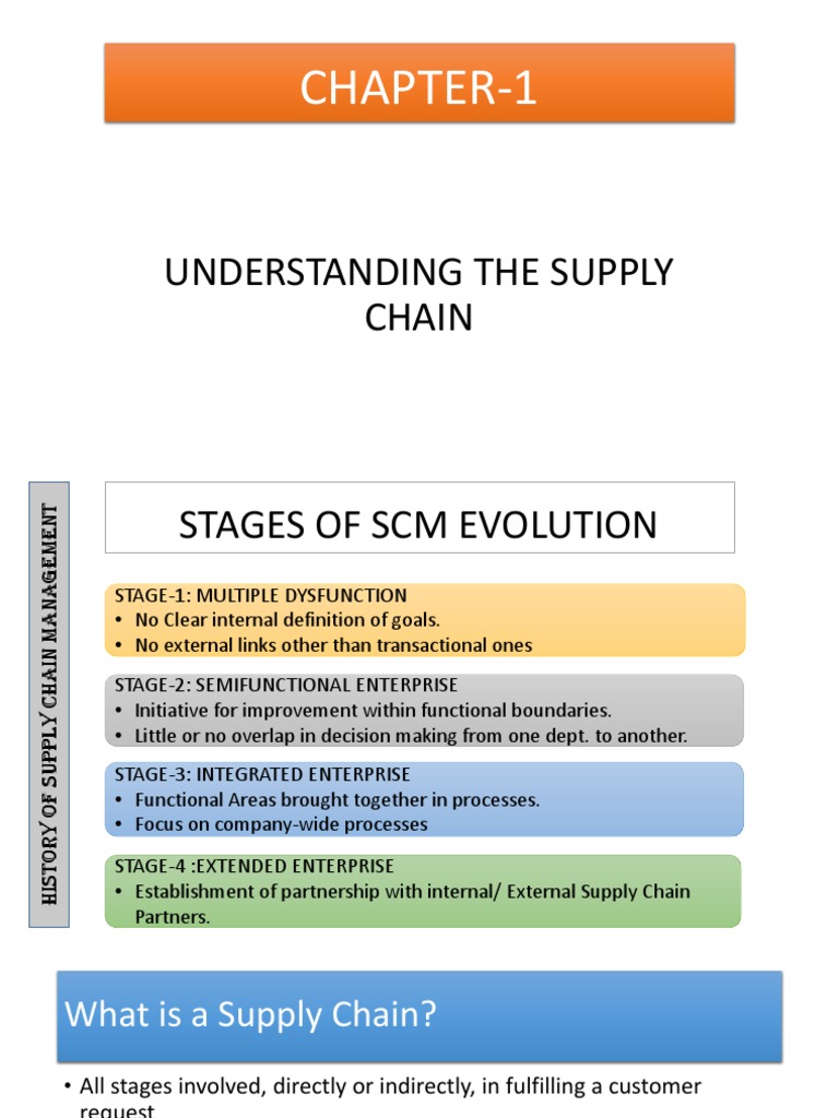 Understanding SCM | PDF | Supply Chain | Supply Chain Management