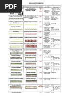 ISO Stitch Types Reference Guide | PDF | Needlework | Stitches (Textile ...
