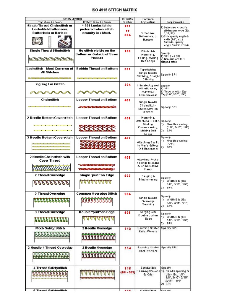 ISO 4915 Stitch Matrix Guide | PDF