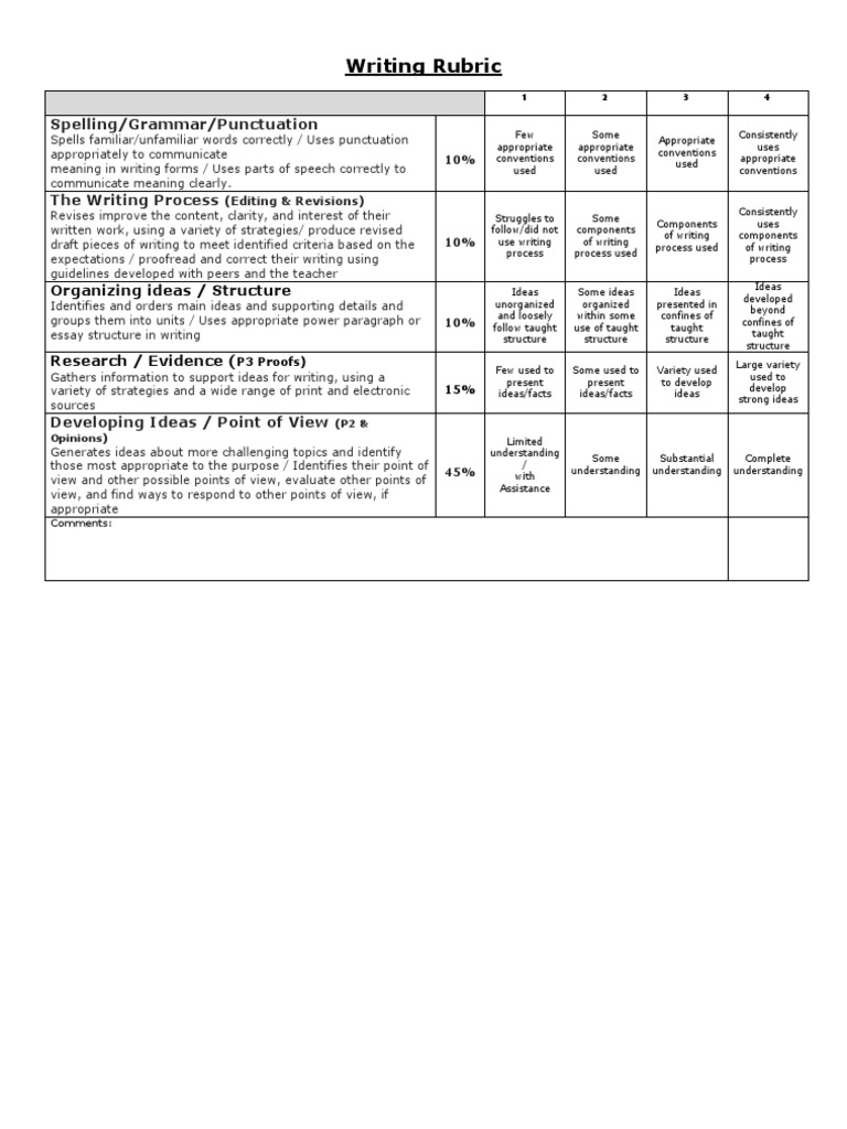 Writing Rubric Sign | PDF | Rubric (Academic) | Behavior Modification