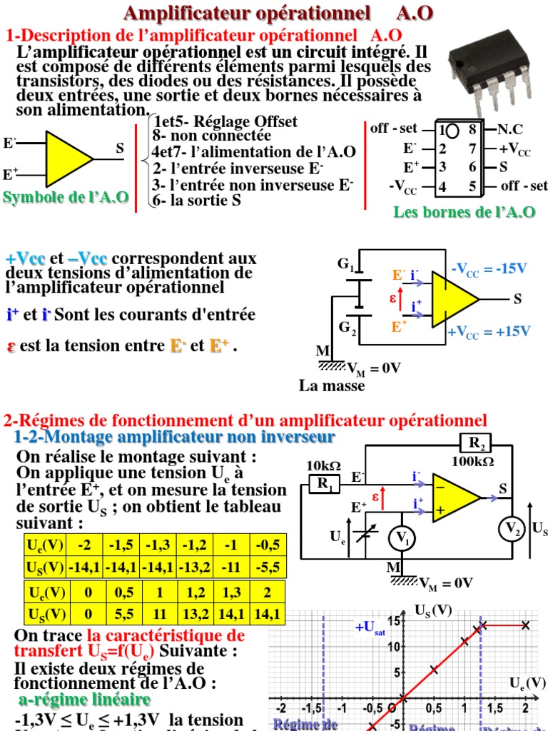 14-Amplificateur Operationnel | PDF | Amplificateur opérationnel | Grandeur physique