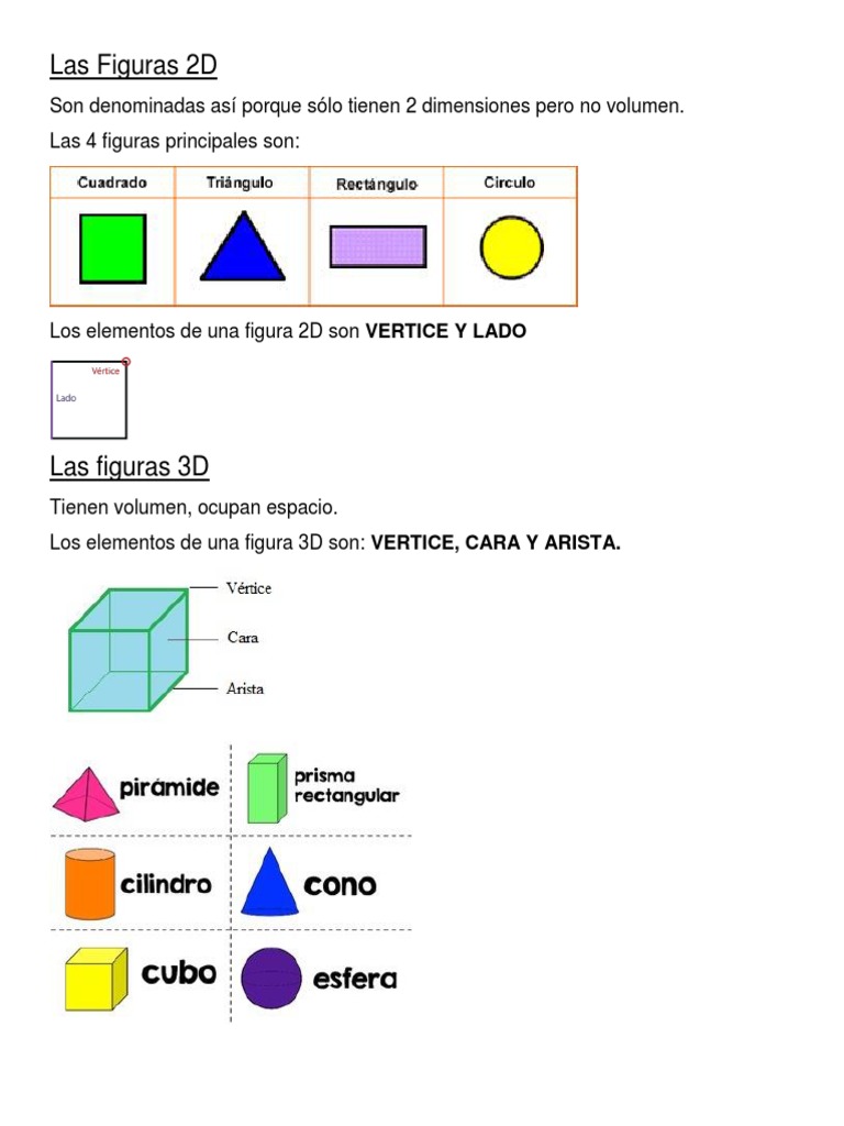 Las Figuras y Cuerpos Geometricos | PDF