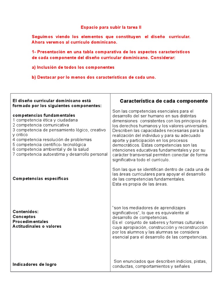 Tarea 2 Modulo 3 | PDF | Plan de estudios | Maestros