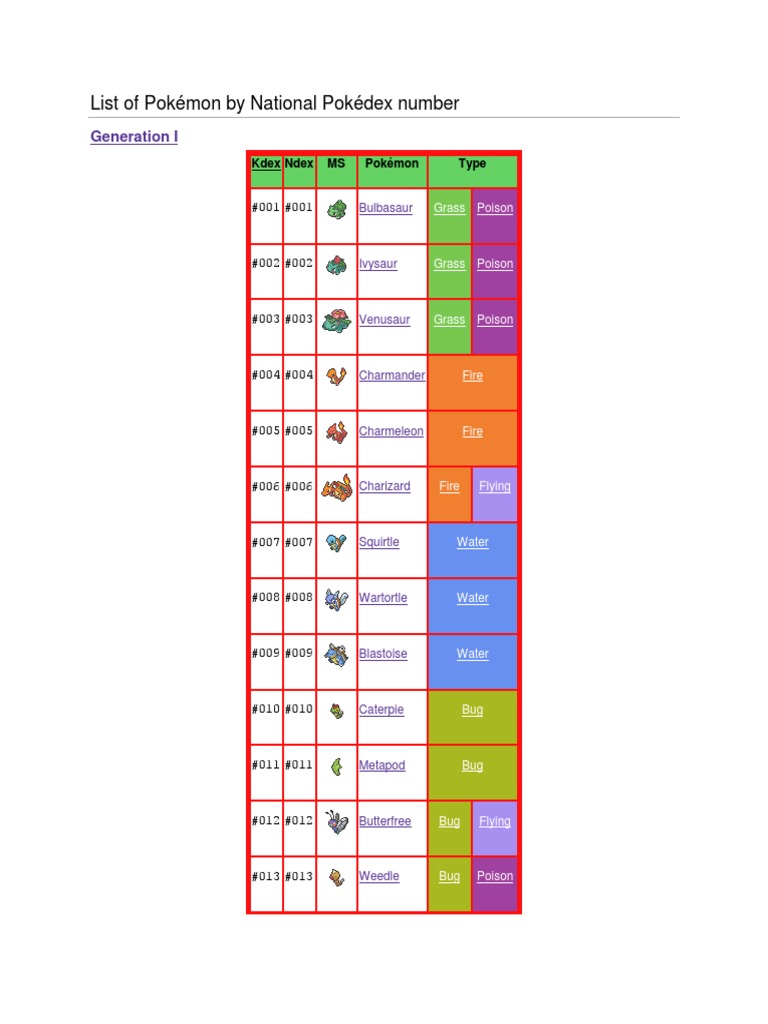 List of Pokémon by National Pokédex Number: Generation I | PDF | Series Of Children's Books ...