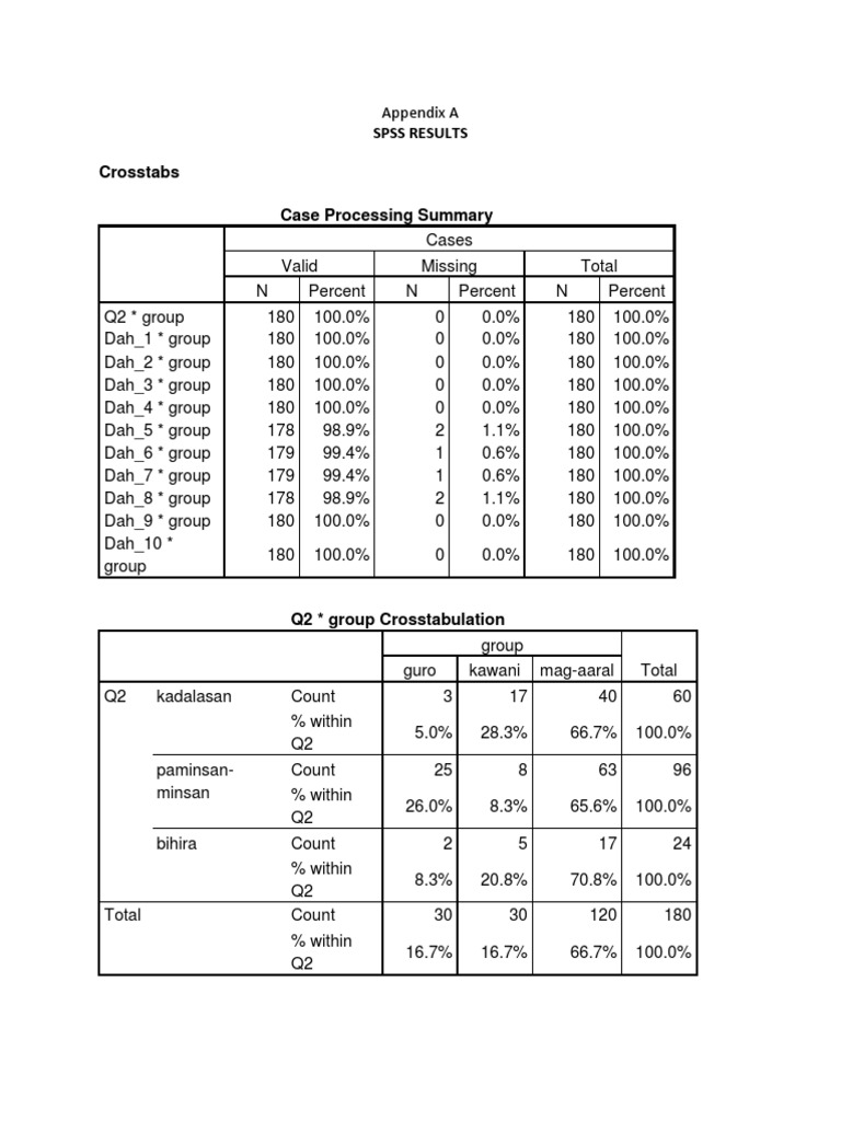 Spss Results Crosstabs Case Processing Summary | PDF | Statistical Analysis | Teaching Mathematics
