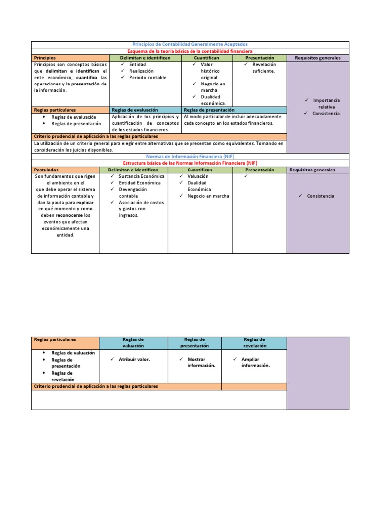 Esquema BAsico de Contabilidad | PDF | Contabilidad | Business
