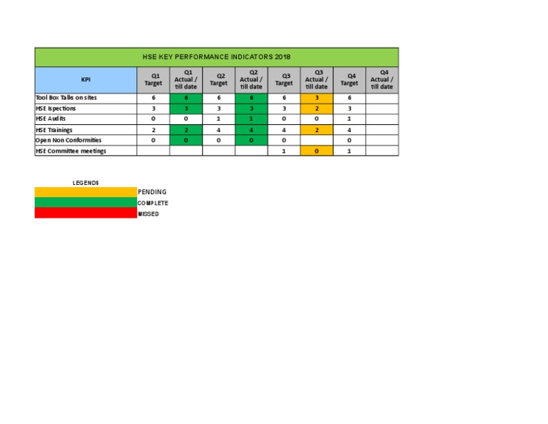 HSE KPI