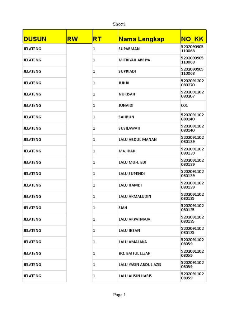 Format Sid | PDF