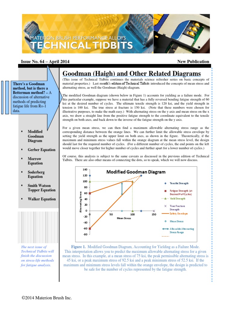 Issue No 64 Goodman And Other Related Diagrams Pdf Strength Of