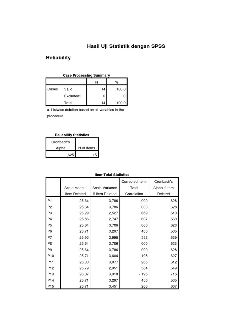 Hasil Uji Statistik Dengan SPSS Reliability: Case Processing Summary | PDF | Statistical ...