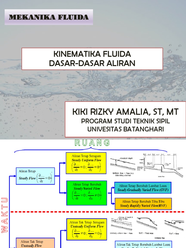 5.mekflu - Fluida Dinamis | PDF