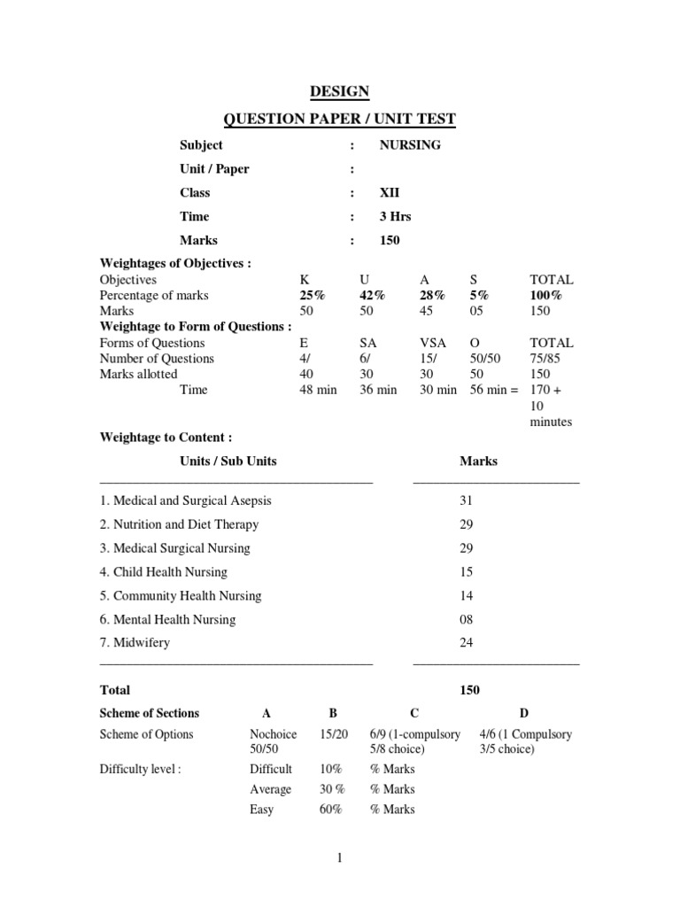 Design Question Paper / Unit Test | PDF | Nursing | Medicine