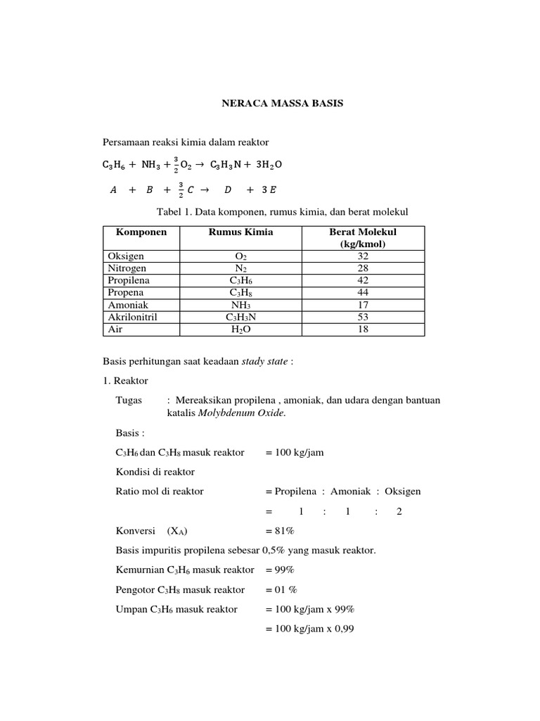 Neraca Massa Basis Jadi | PDF