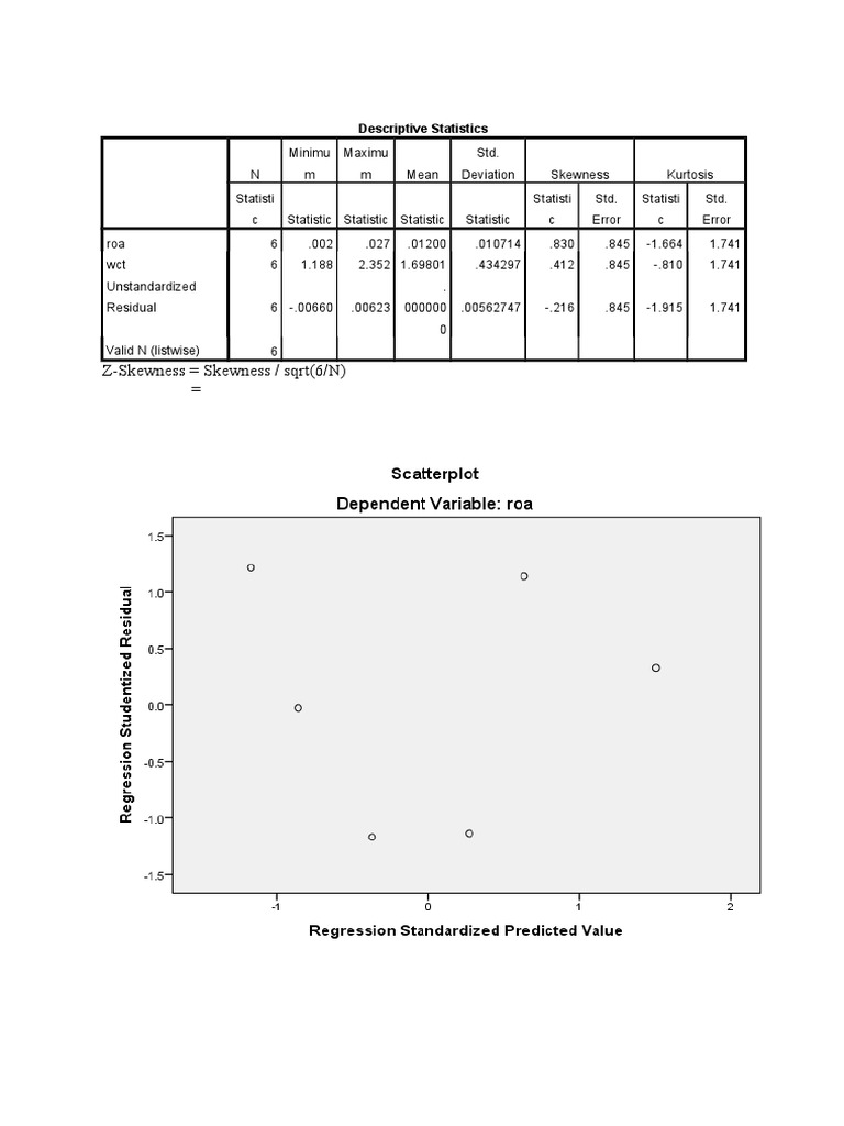 Descriptive Statistics Roa WCT | PDF | Standard Score | Errors And Residuals