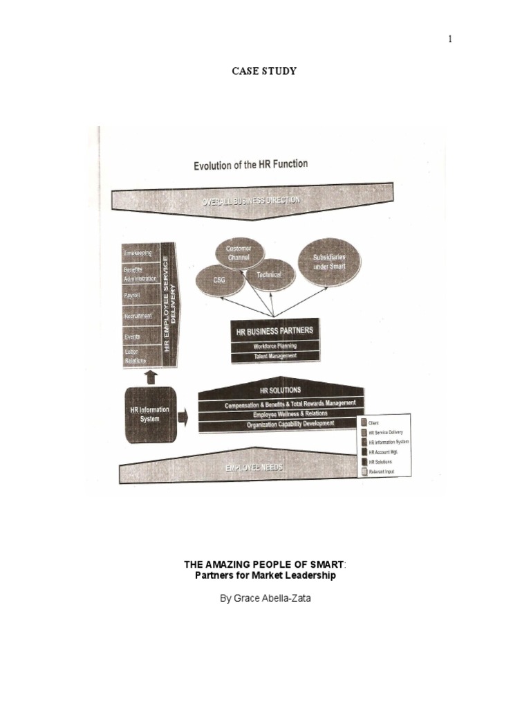 SMART Case Study WK 1 | PDF | Employee Retention | Employment