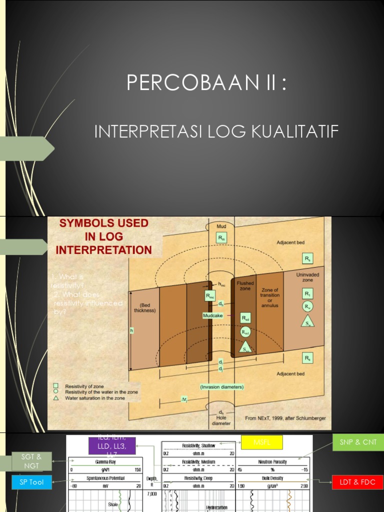 Percobaan 2 Interpretasi Log Kualitatif | PDF