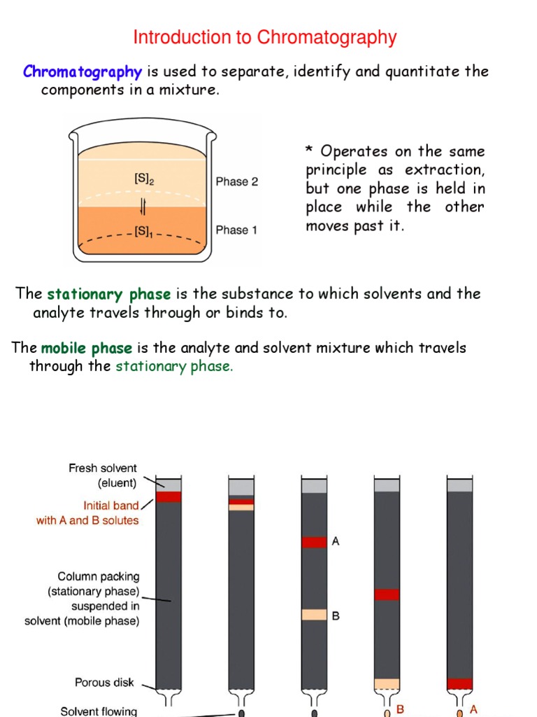 Chromatography | PDF | Elution | Chromatography