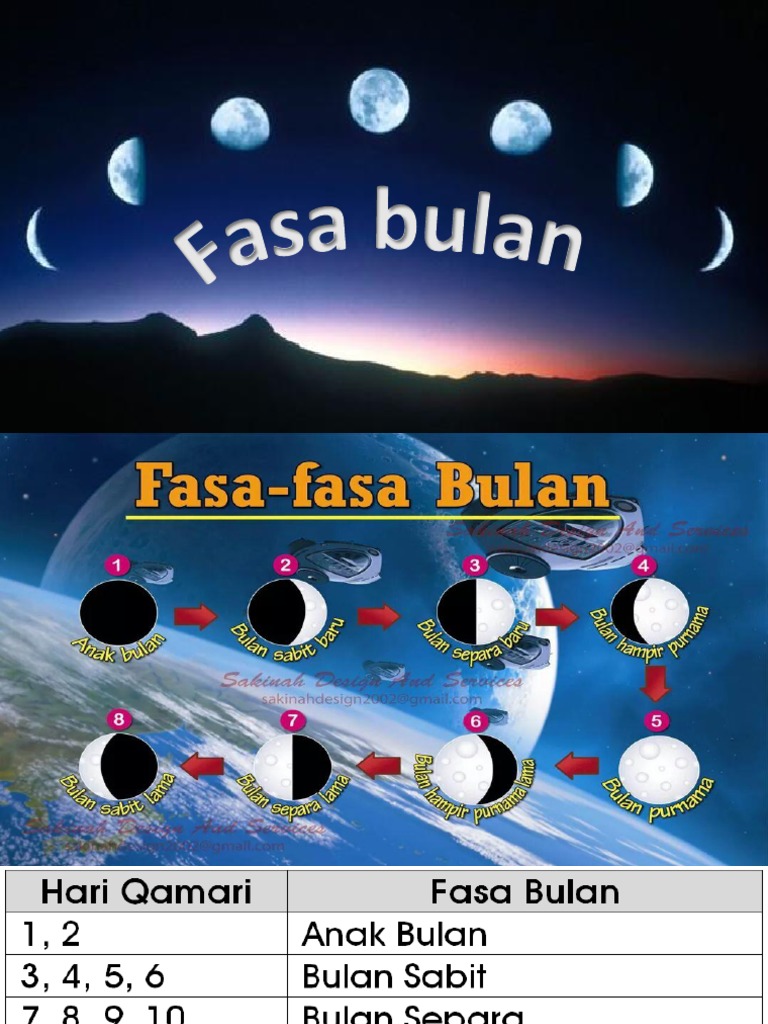 Fasa Bulan | PDF