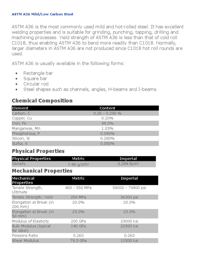 Chemical Composition: ASTM A36 Mild/Low Carbon Steel | Steel | Strength ...