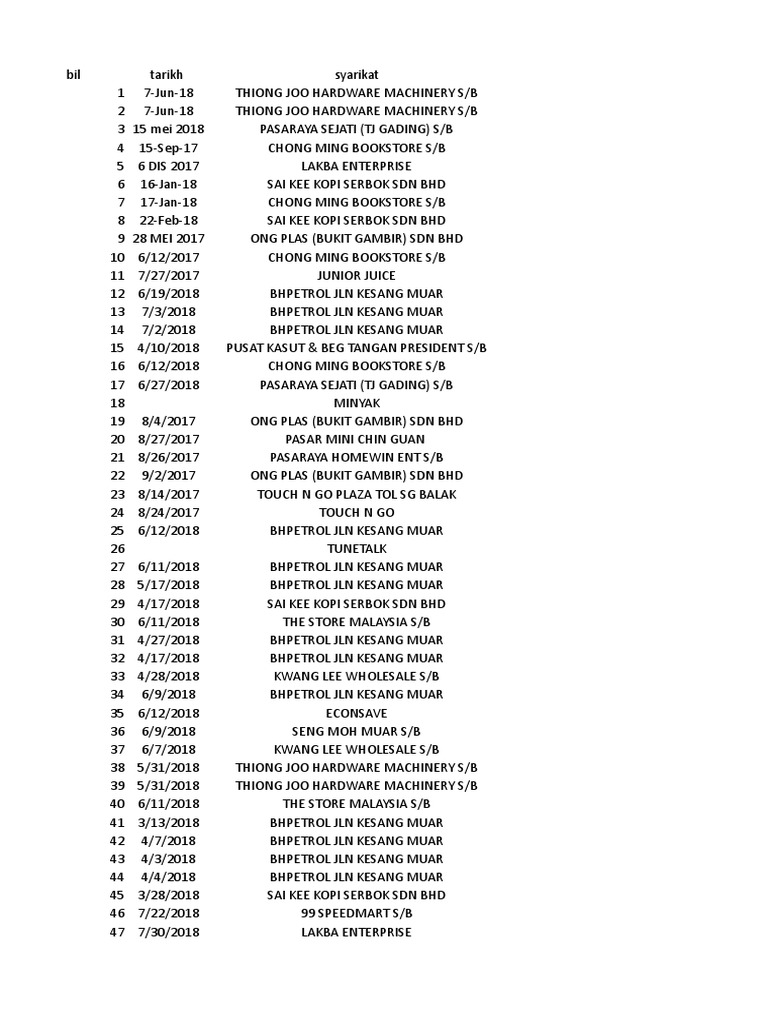Rekod Resit BELIAN | PDF