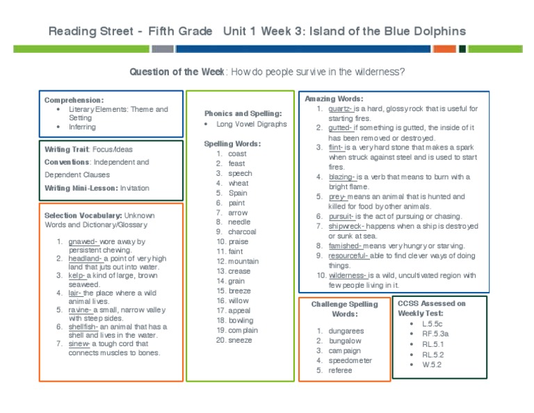 Reading Street - Fifth Grade Unit 1 Week 3: Island of The Blue Dolphins ...