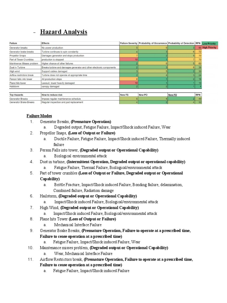 Project Book - Hazard Analysis | PDF | Fatigue (Material) | Risk