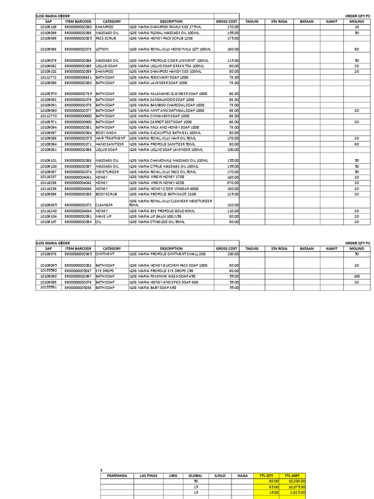 Ilog Maria Order September | PDF | Skin Care | Cosmetics