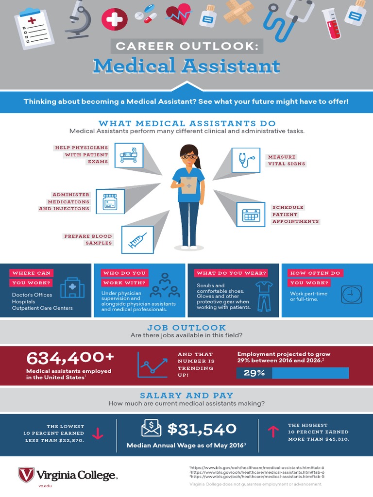 VC Infographic Medical Assistant | PDF | Practice Of Medicine | Employment