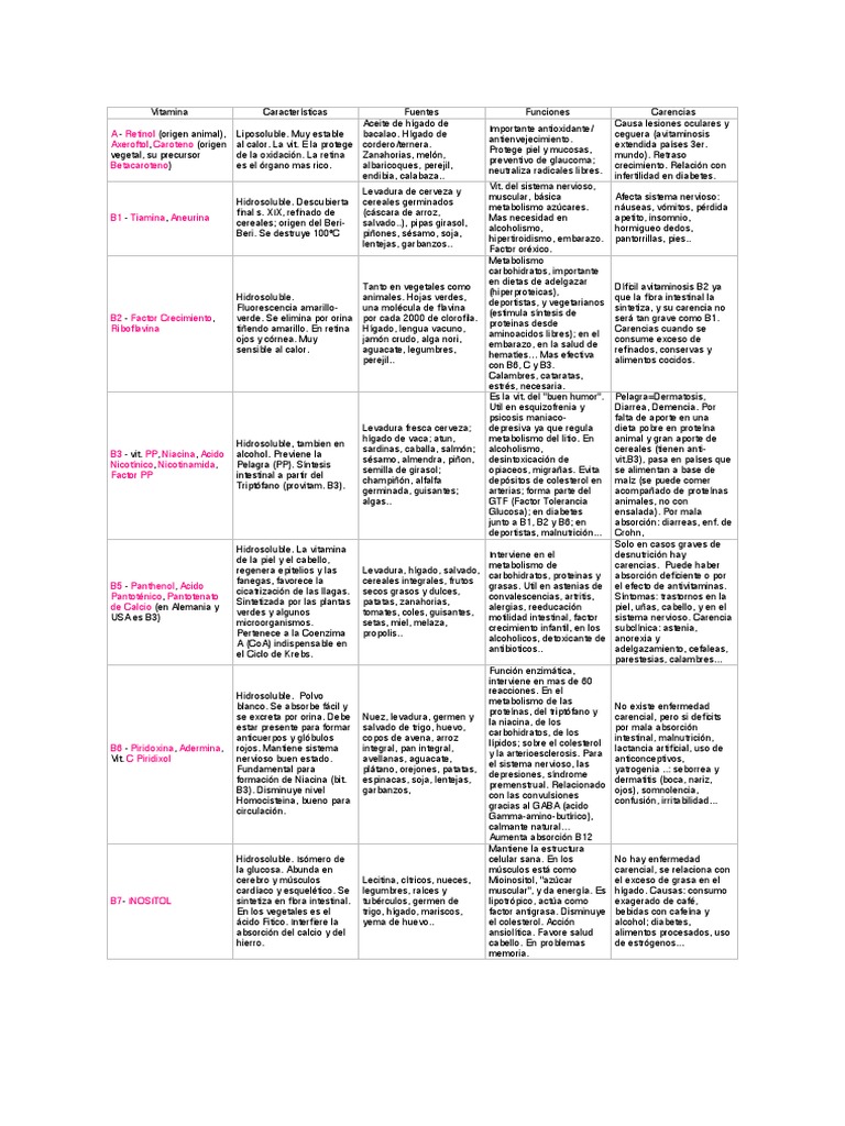 Vitaminas ACE - Características, fuentes y funciones | PDF | Vitamina ...