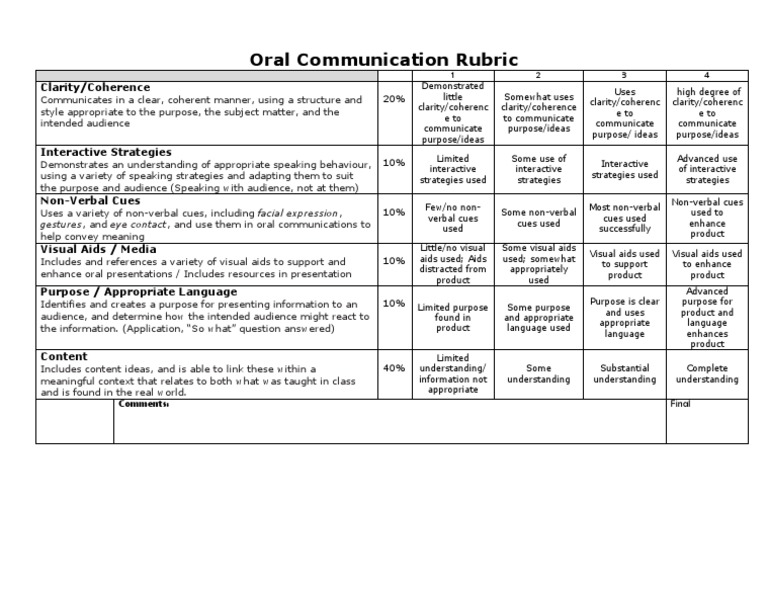 Oral Rubric Sign | PDF | Nonverbal Communication | Communication
