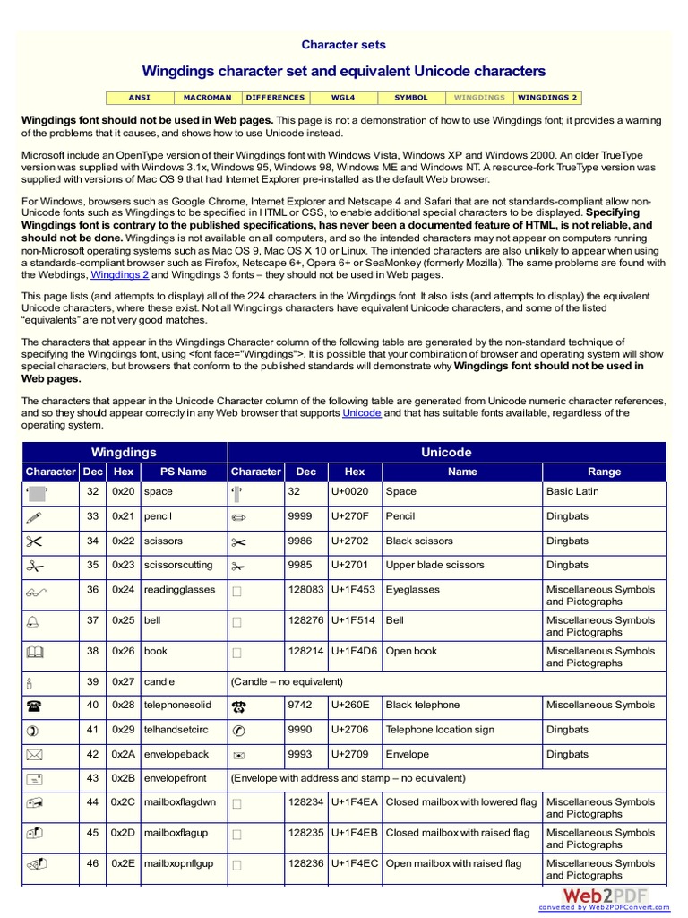 Wingdings Character Set and Equivalent Unicode Characters | PDF | Internet Explorer | Digital ...