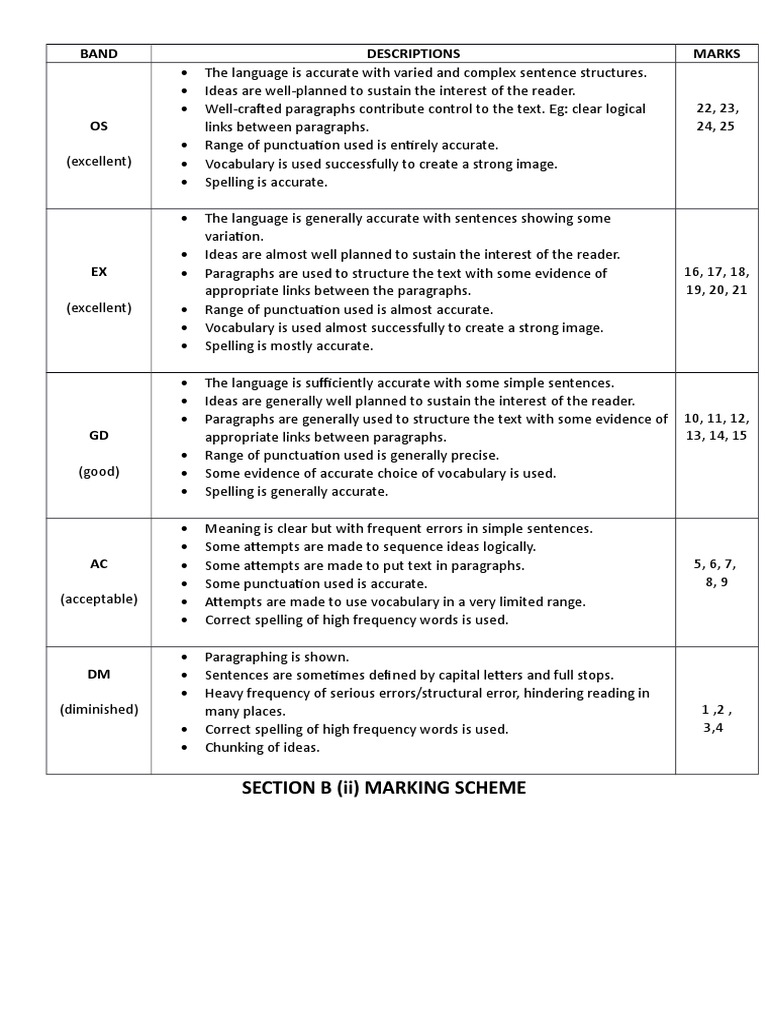 Band Descriptions and Marking Scheme Analysis | PDF | Vocabulary ...