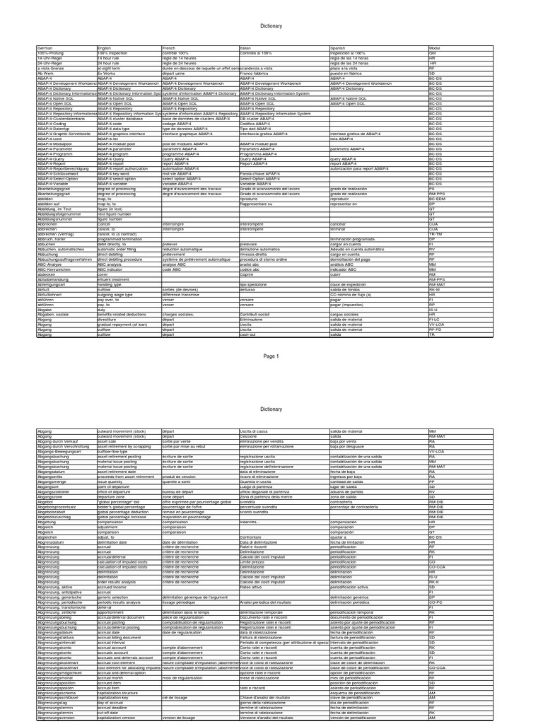 SAP Dictionary | PDF