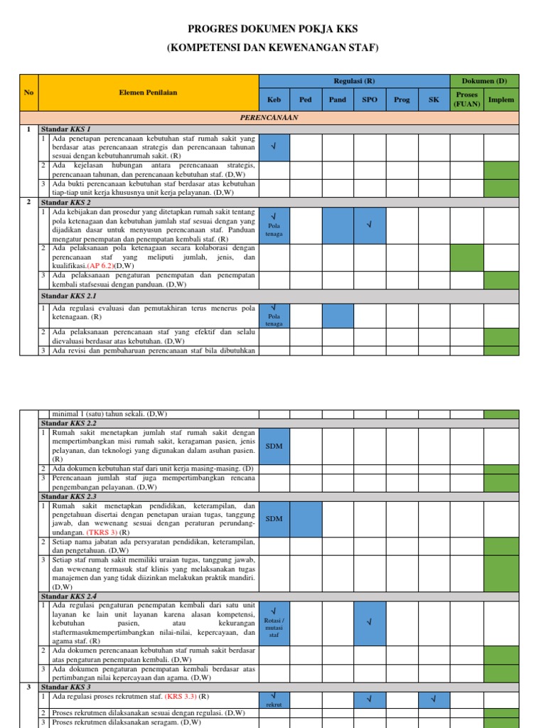 363162019 Progres Dokumen Pokja Kks