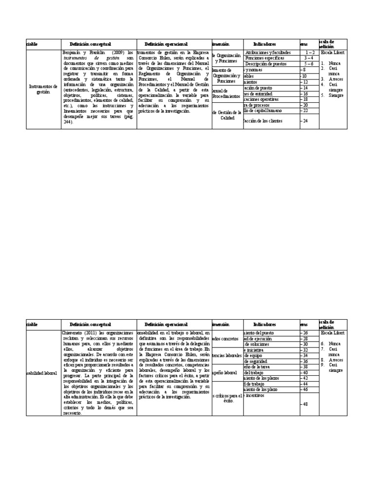 Ejemplo de Cuadro Operacional PDF | PDF | Calidad (comercial) | Business
