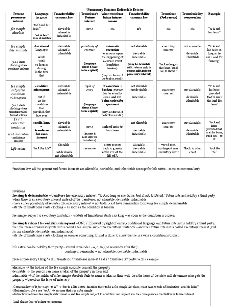 Possessory Estates Chart | PDF | Fee Simple | Natural Resources Law