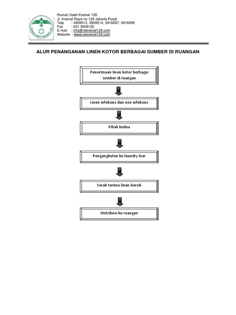 Alur Penanganan Linen Kotor | PDF