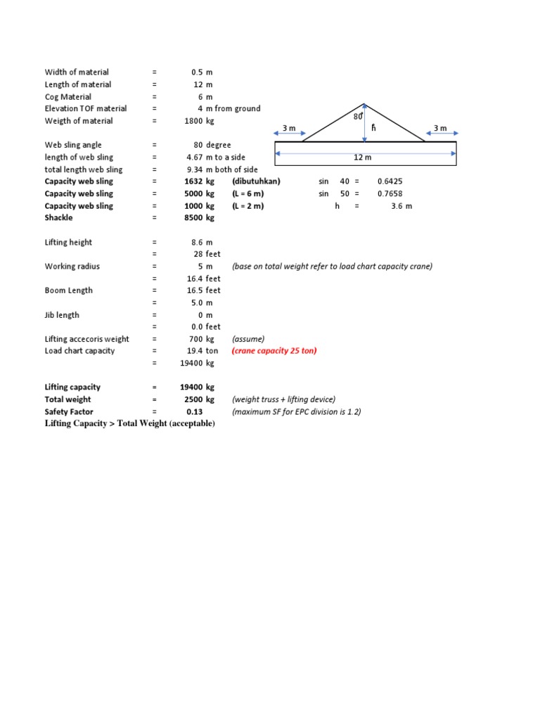 Lifting Plan Pipa (25 Ton) | PDF