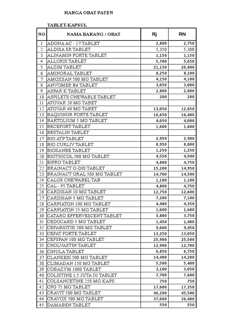 Daftar Harga Obat Paten Tablet dan Kapsul | PDF | Cooking, Food & Wine